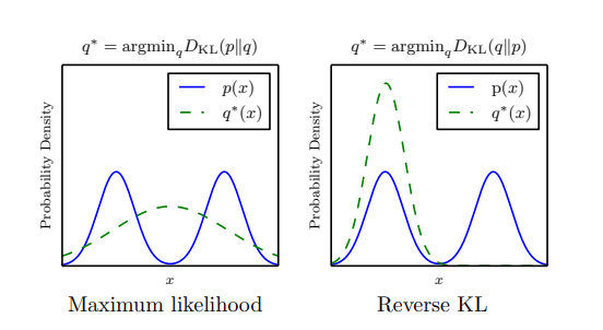 Introduction to Generative Modeling - Hardik’s Homepage Introduction to Generative Modeling - Hardik’s Homepage