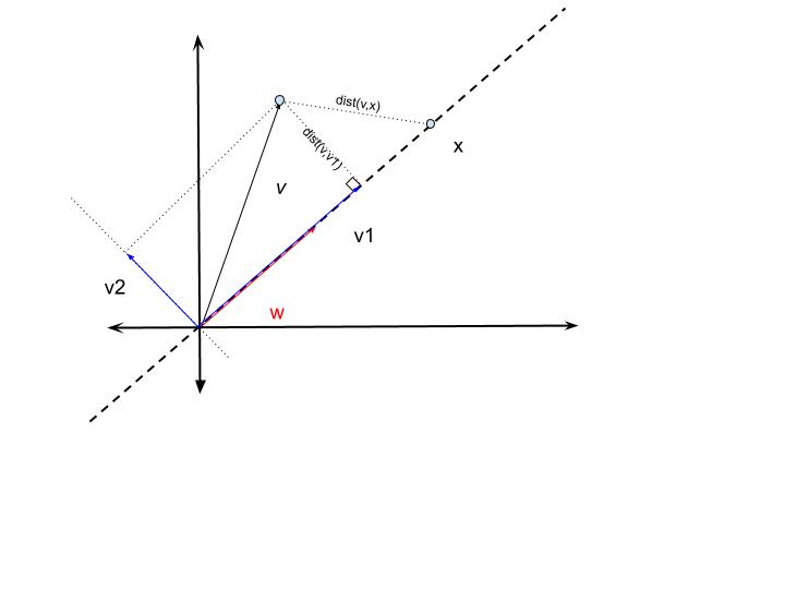 Mathematical Derivation and Python Implementation of Principal ... Mathematical Derivation and Python Implementation of Principal ...